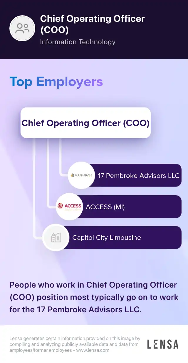 Chief Operating Officer (COO) job in Metropolis at Confidential | Lensa