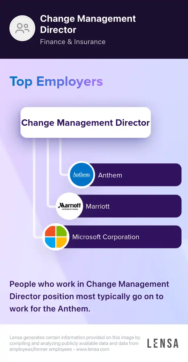 Associate Director, Organizational Change Management (OCM) job in ...