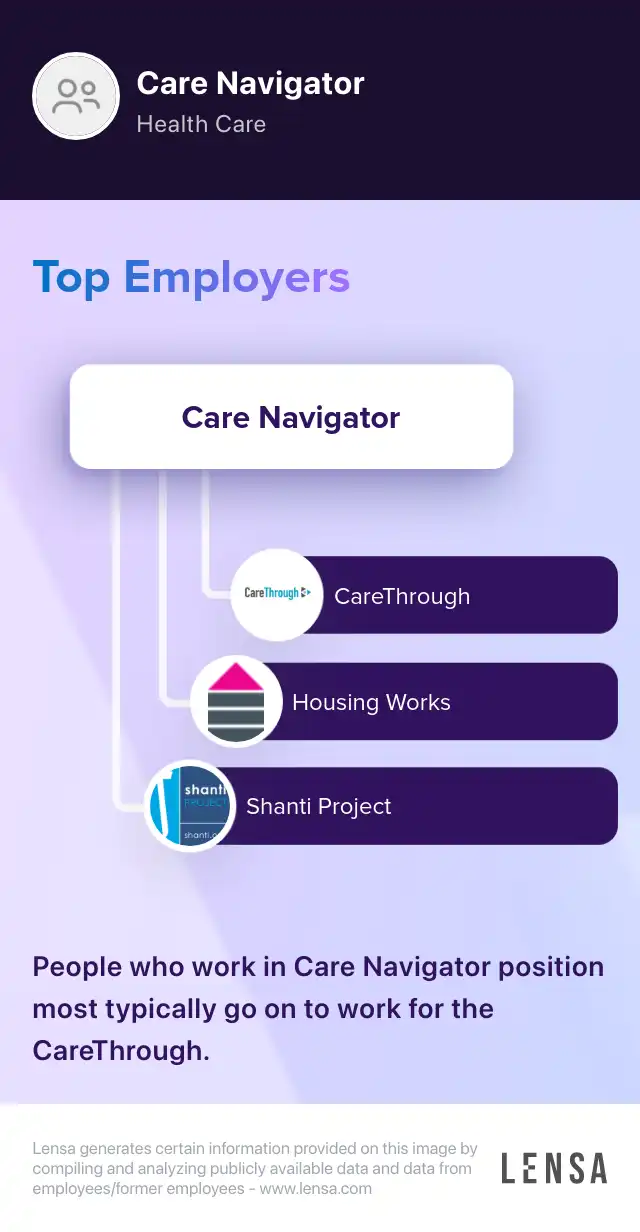 Associate Care Navigator- VNSW's Community Care Navigation Program job ...