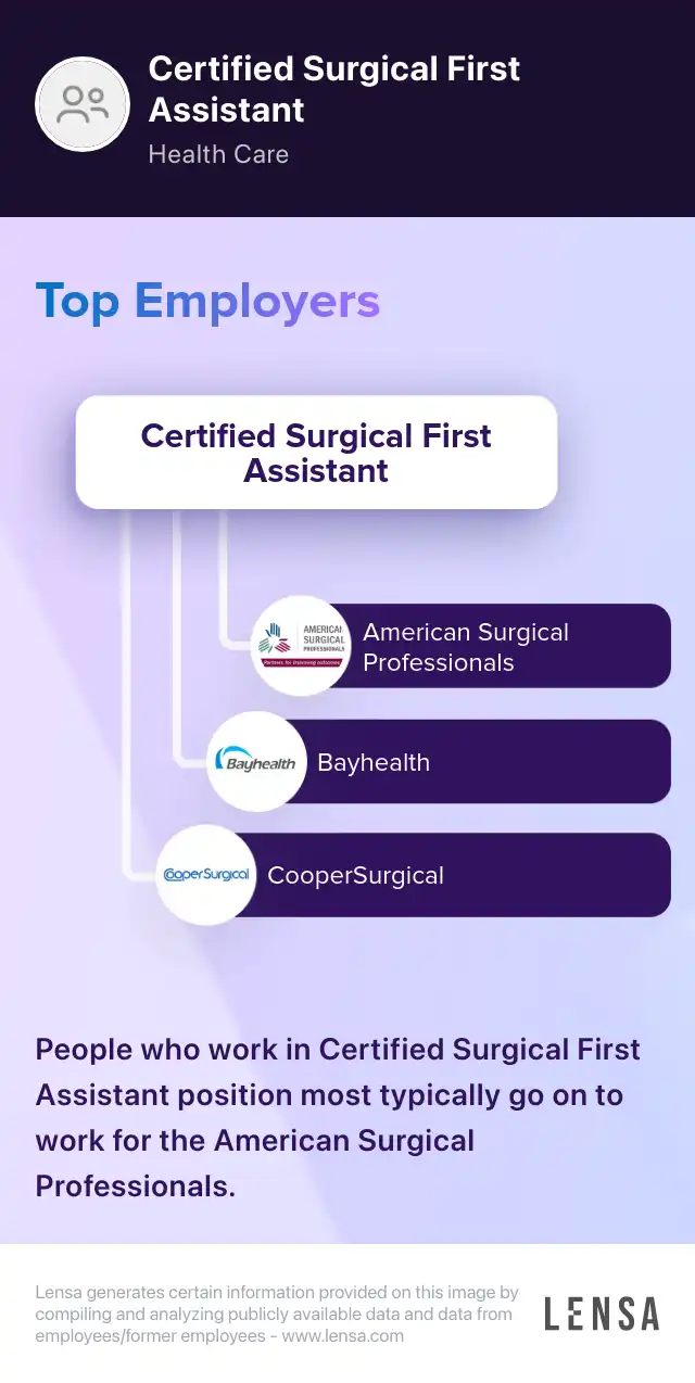 Certified Surgical First Assist job in Manchester at Health Advocates ...
