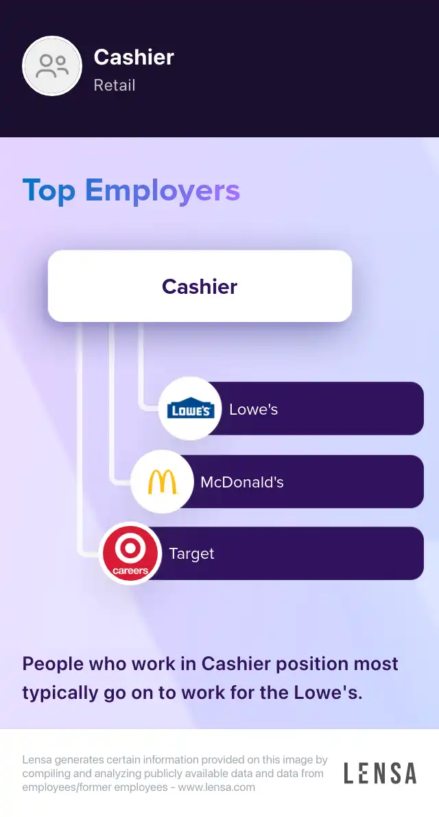 Cashier (FT) job in Vero Beach at Goodwill Industries of the Palm ...