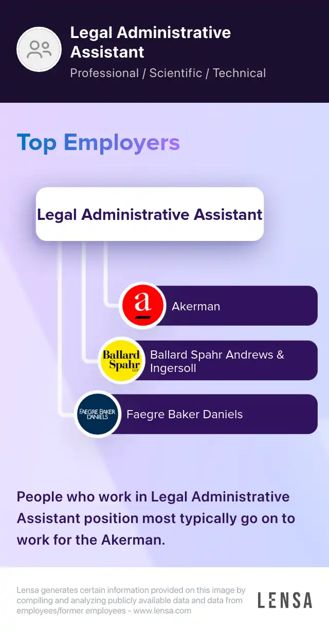 Legal Administrative Assistant job in Concord at Raven Ridge | Lensa
