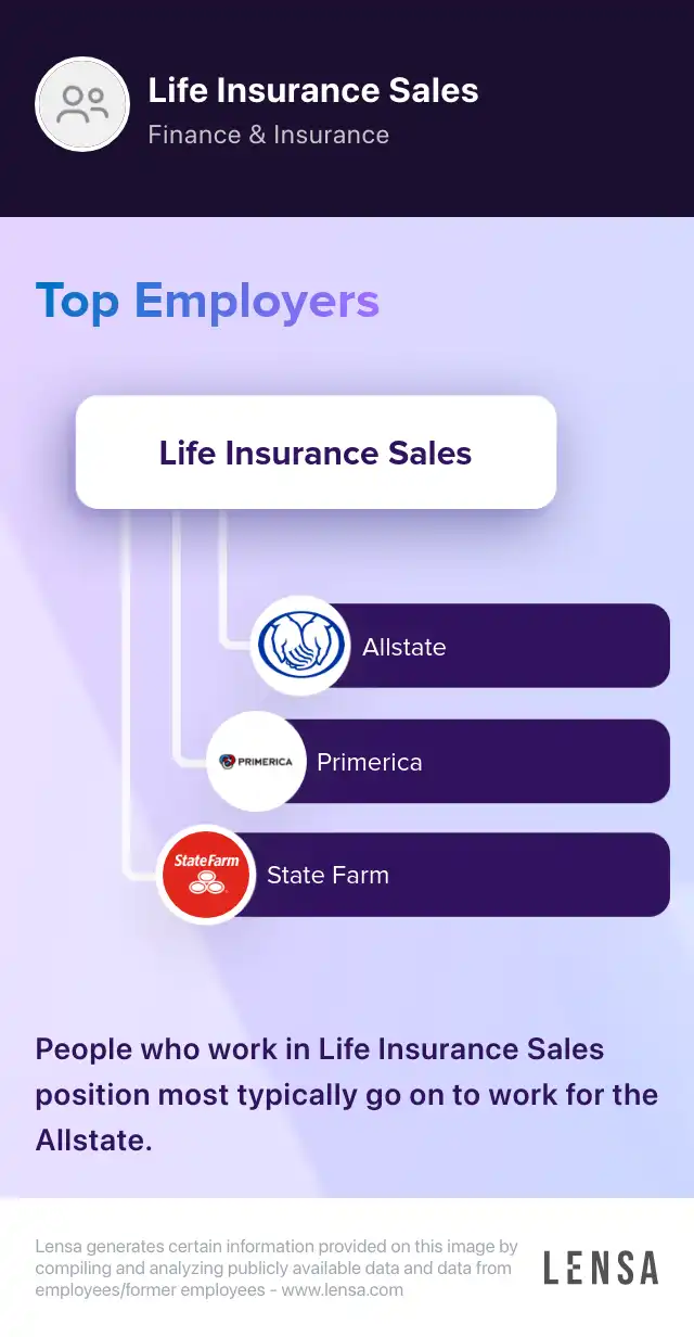 Remote Life Insurance Positions job in New Milford at Emergent ...