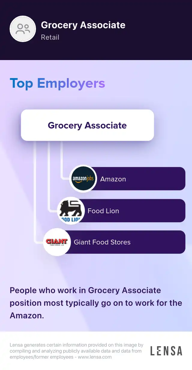 Grocery Associate job in Reno at Smith's Food and Drug | Lensa