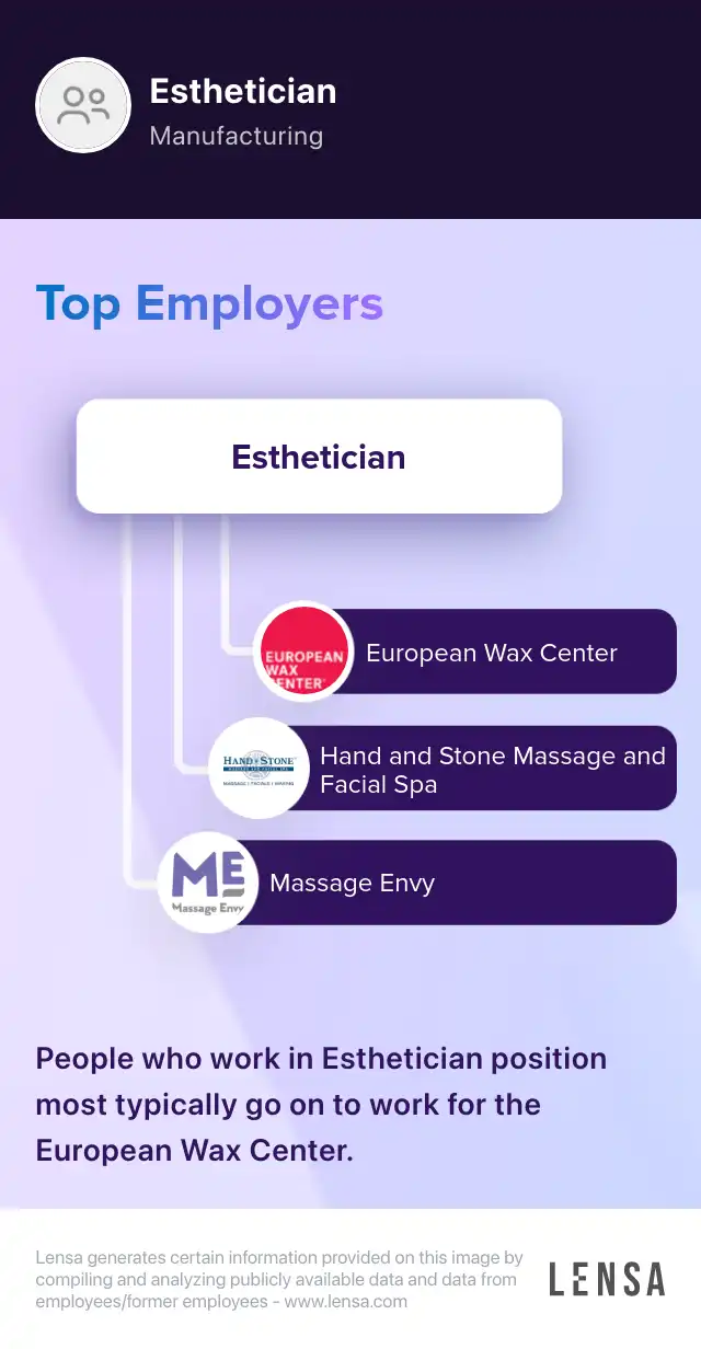 Esthetician (Spa Technician) job in Palm Springs at La Serena Villas ...