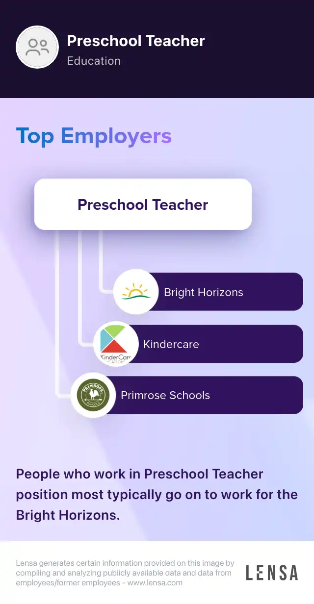 Lead Preschool Teacher job in Rio Rancho at The Learning Experience | Lensa