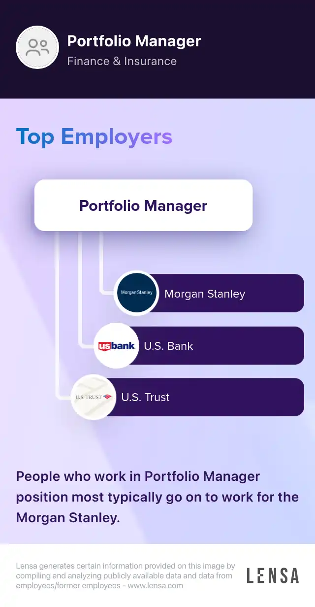 Remote Portfolio Manager (Remote) job at Cengage Group | Lensa