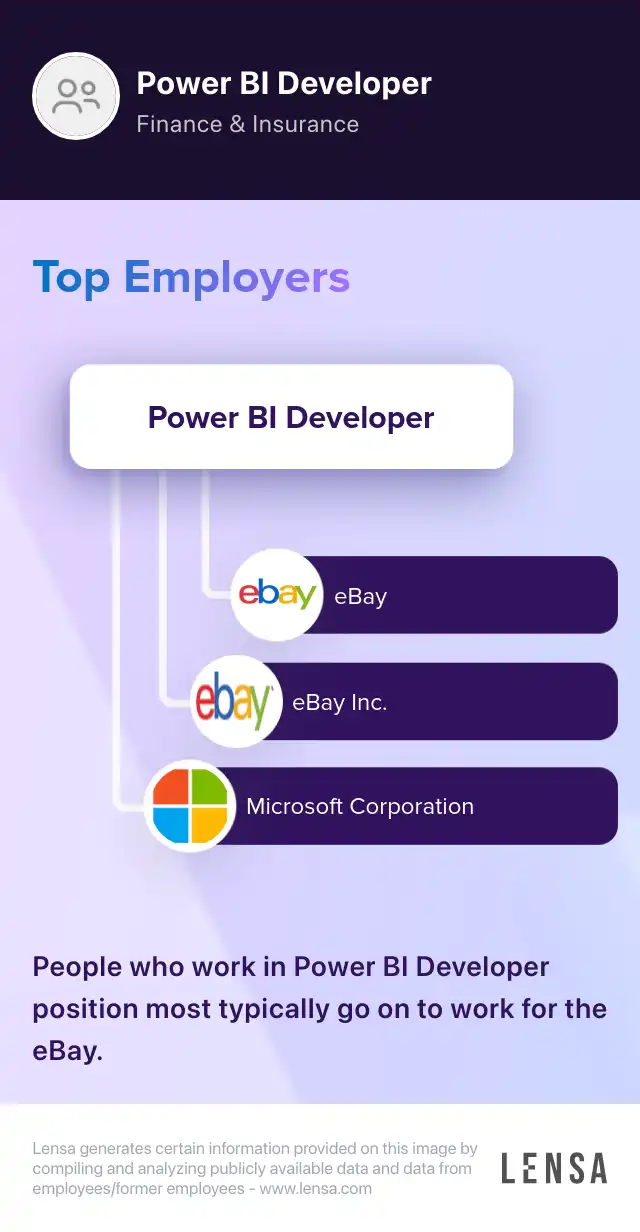 Power Generation SmartSignal SME job in Tallahassee at GE Vernova | Lensa