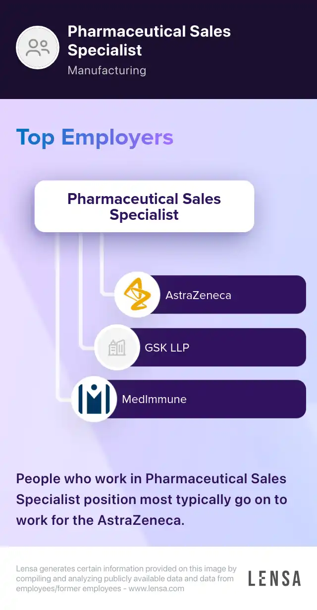 Pharmaceutical Sales Specialist, Respiratory Specialty Care ...