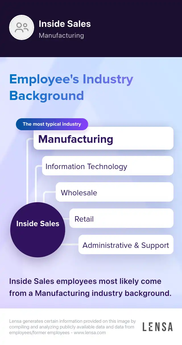 Inside Sales job in Spring at Nationwide Southwest | Lensa