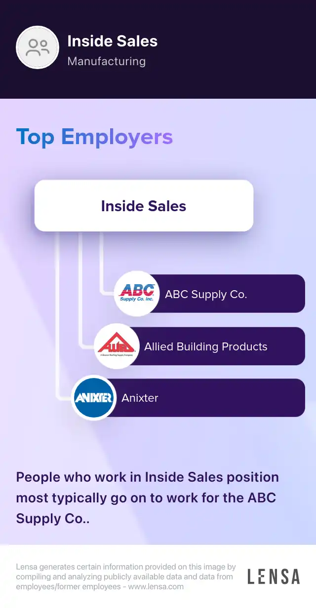 Inside Sales job in Peachtree City at CIDAN Machinery Inc | Lensa