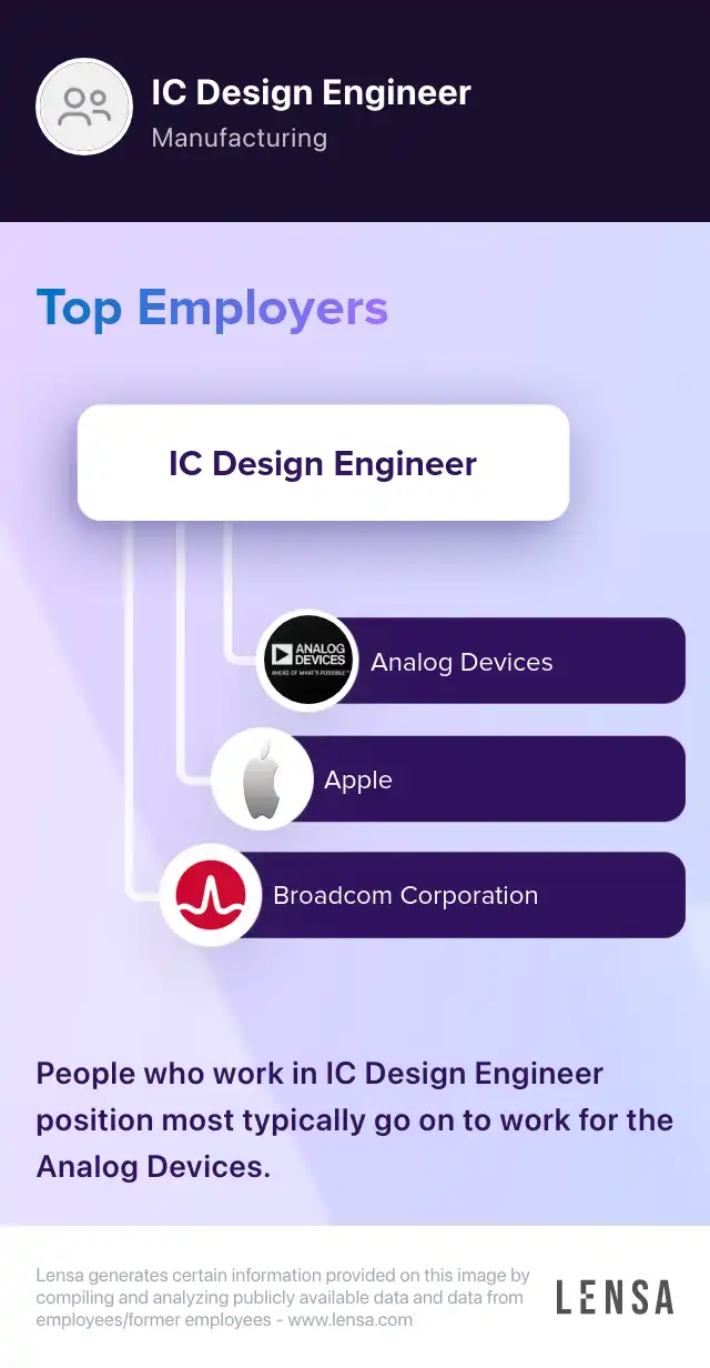Physical IC Design Engineer job in Dinosaur at Broadcom Corporation | Lensa