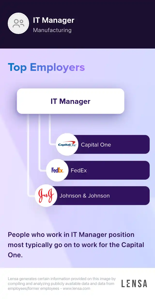 Senior Manager of IT Business Solutions job in Charlotte at Flow ...