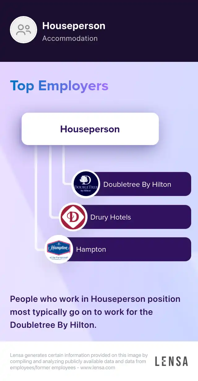 Houseperson job in Chandler at Peachtree Hospitality Management | Lensa