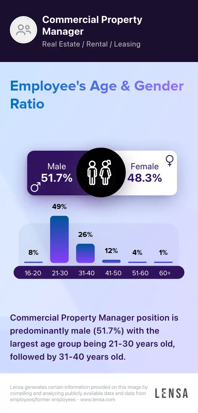 Commercial Property Manager job in St Bernard at NorthPoint Development ...