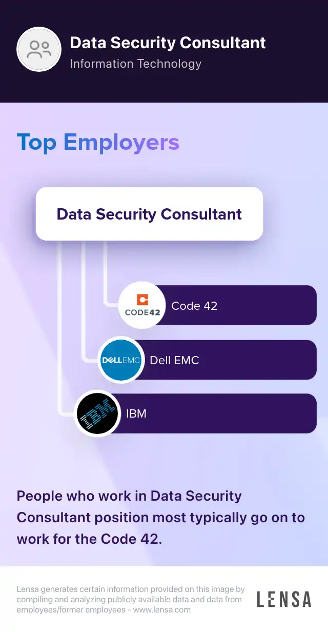 Remote Data Security Consultant job at Diverse Lynx | Lensa