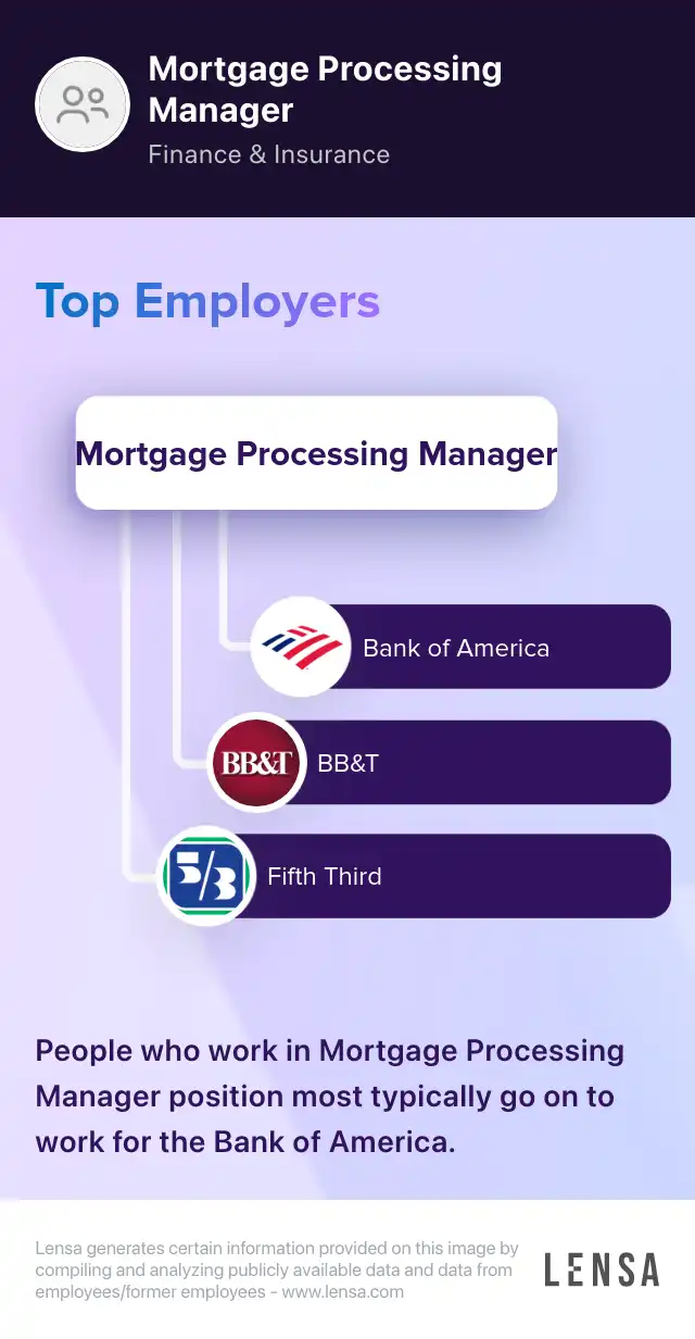 Mgr Mortgage Processing job in Columbus at City National Bank | Lensa