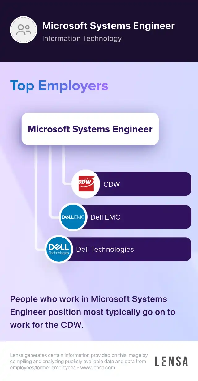 Remote Senior Microsoft 365 Engineer - Second Shift job at NRI North ...