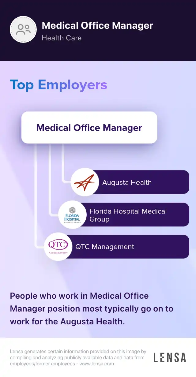 Medical Office Manager job in Orlando at Elevate ENT Partners | Lensa
