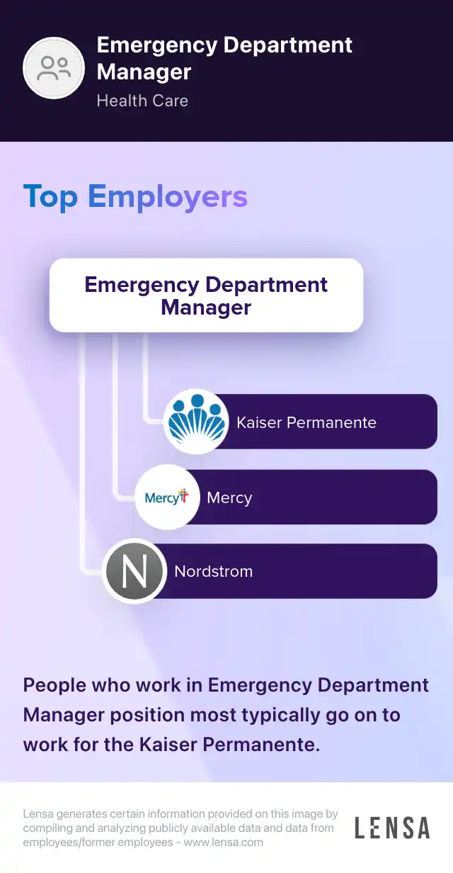 Emergency Department Nurse Manager in Ardmore, OK job in Ardmore at ...