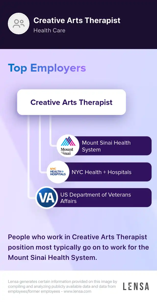 Creative Arts Therapist -TEMP job in New York at Northwell Health | Lensa