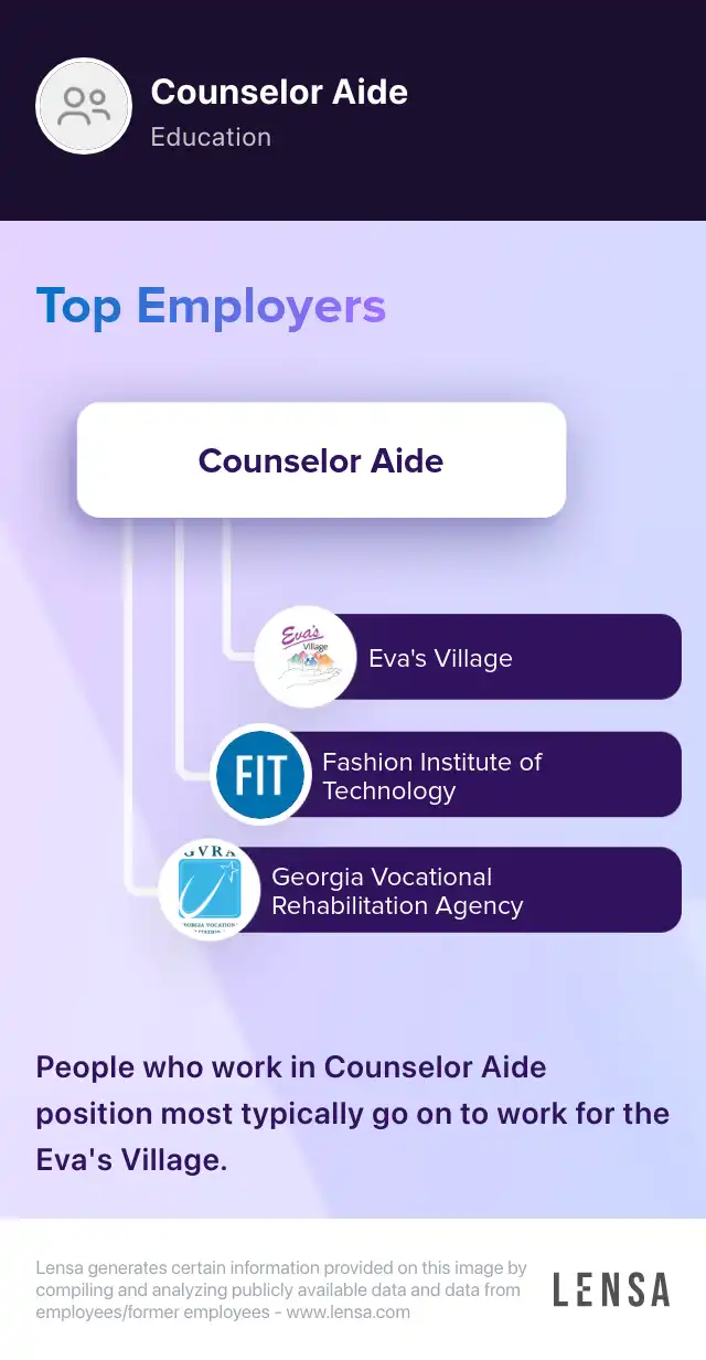 Counselor Aide - 10pm-8:30am job in Liverpool at Helio Health | Lensa