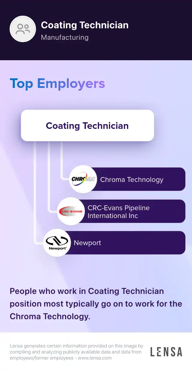 Coating Technician job in Santa Clara at Tekberry | Lensa