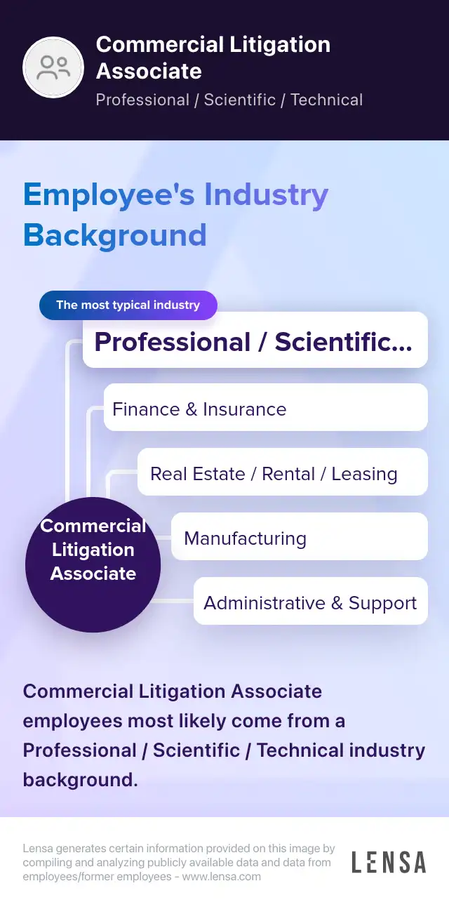 Commercial Litigation Associate Attorney job in Little Rock at gpac | Lensa