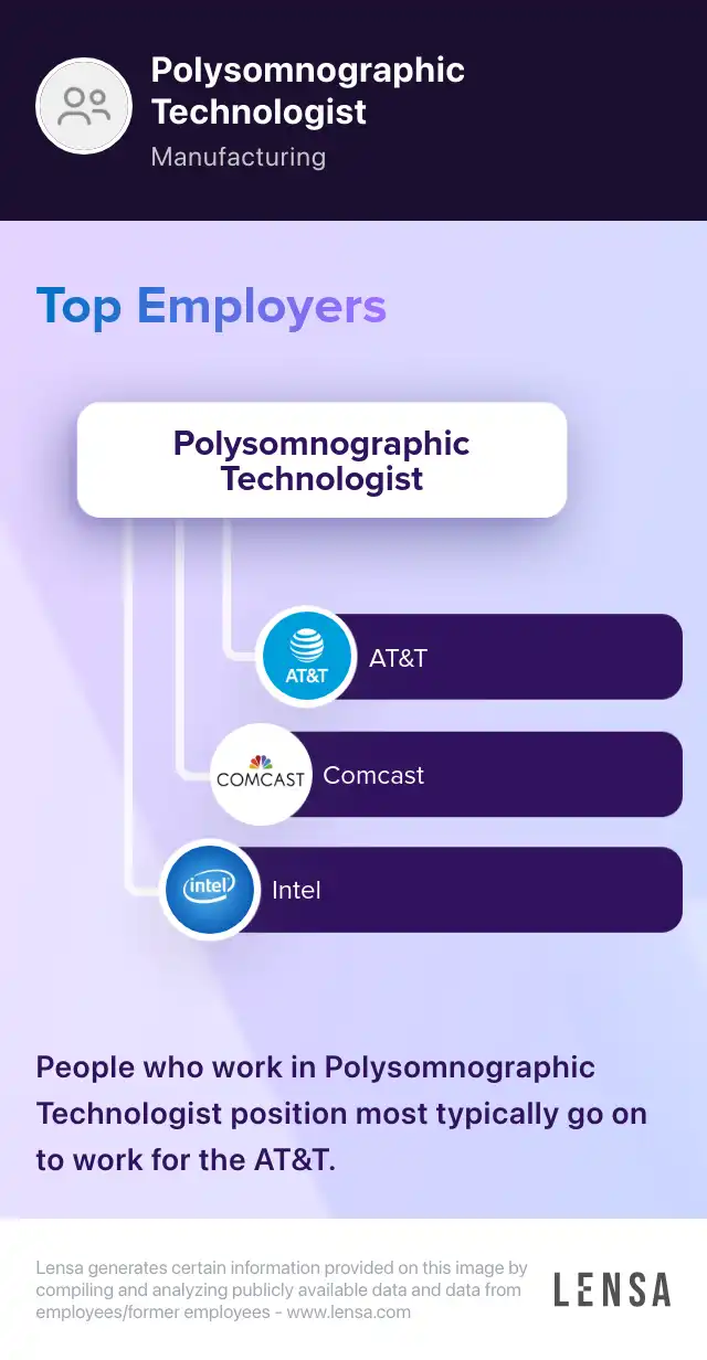 Polysomnographic Technologist - Sleep Lab - PRN job in Ruidoso at ...