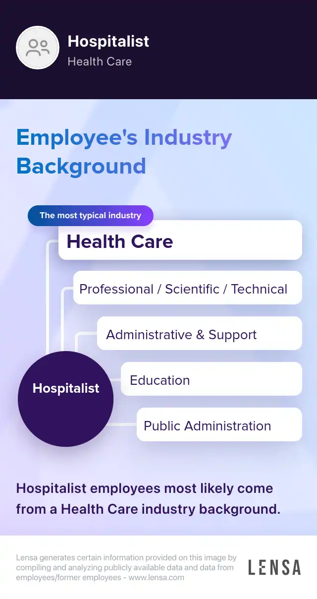 Locum Hospitalists - Nationwide Opportunities job in New York at Jobot ...