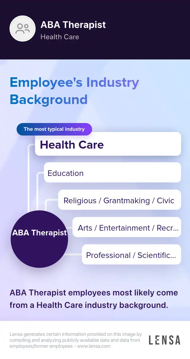 ABA Entry Level- Work with kids! job in Queens at Alpha & Omega Kids ...