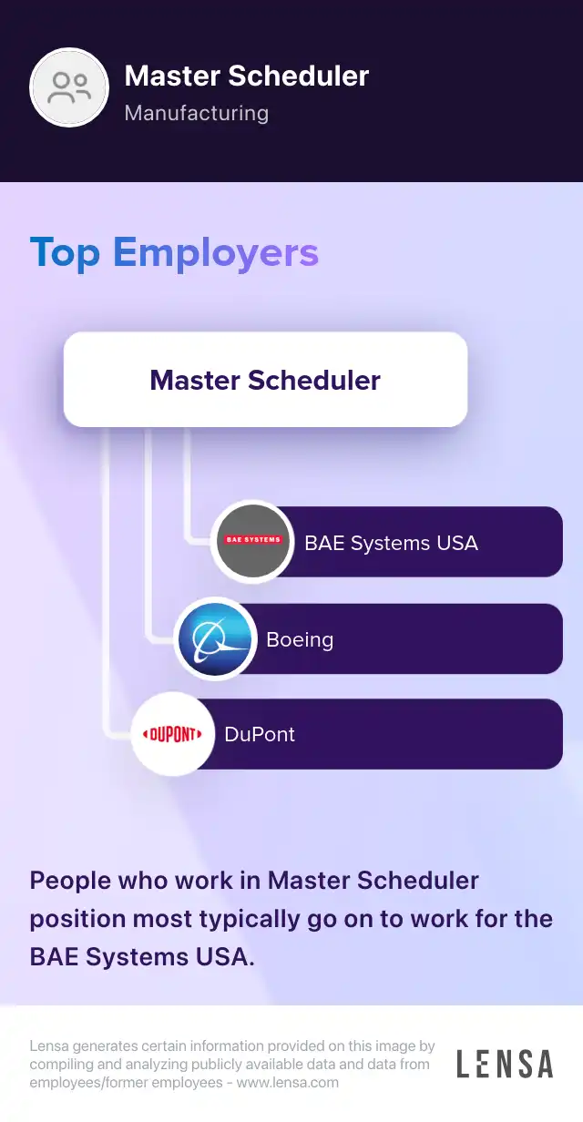 Master Scheduler - US Remote job in St Louis at Motorola Solutions | Lensa