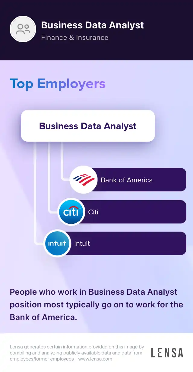 AI Business Data Analyst Associate job in Fairfax at General Dynamics ...