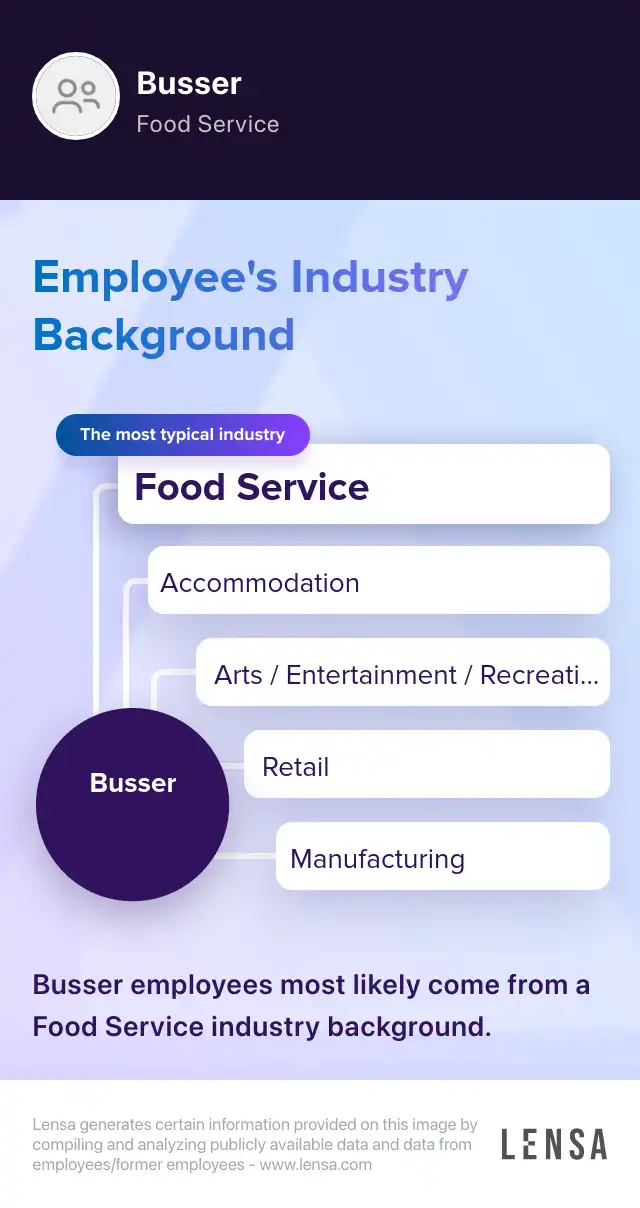 Busser / Food Runner job in Cincinnati at Cooper's Hawk Winery ...