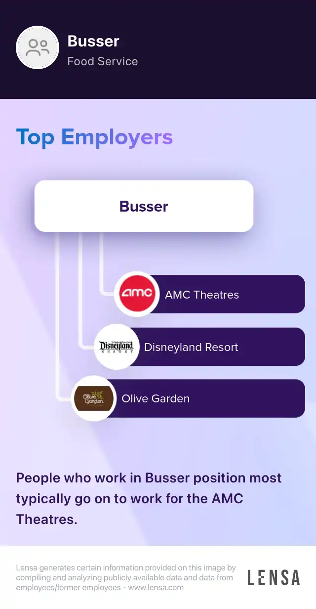 Busser/Runner - Sports & Social Atlanta job in Atlanta at Live! at The ...