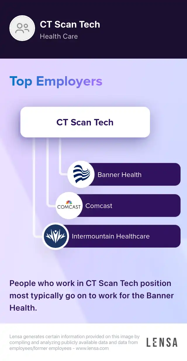 Tech - CT Tech job in Johns Island at MUSC Health Emergency - Kiawah ...