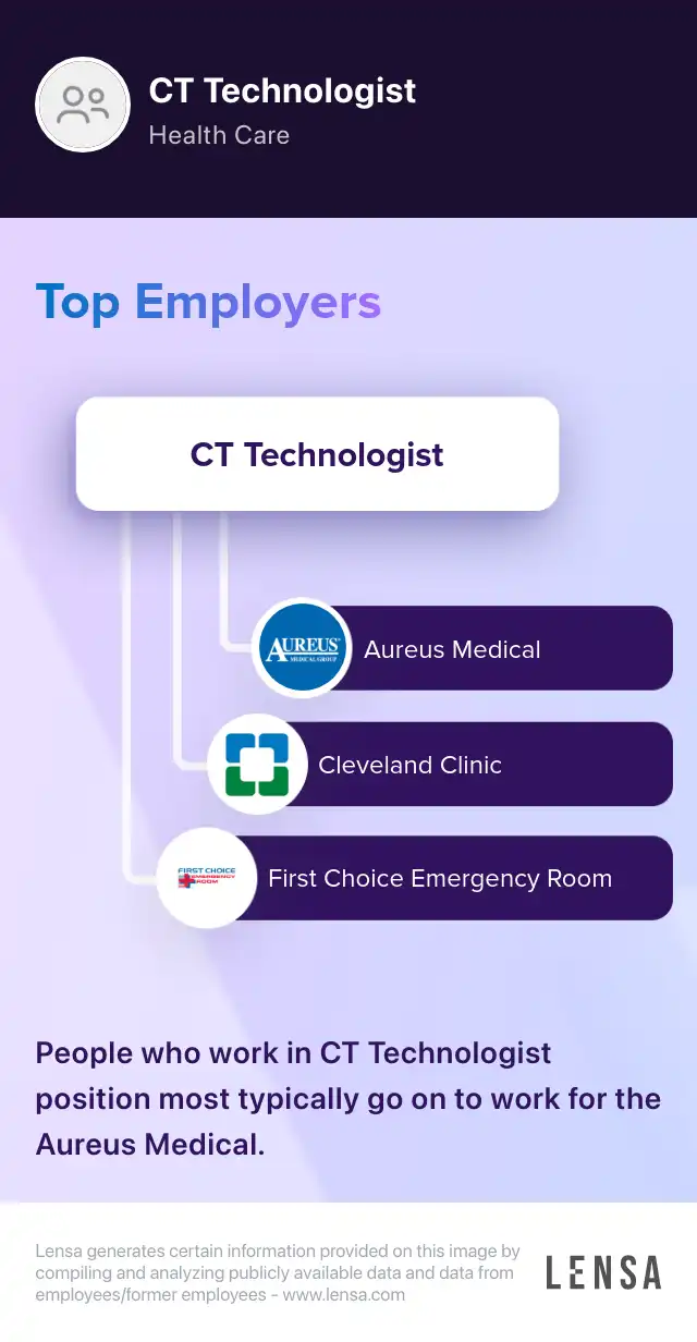 CT Technologist - 12-Hour Nights job in Chicago at Healthcare Resources ...