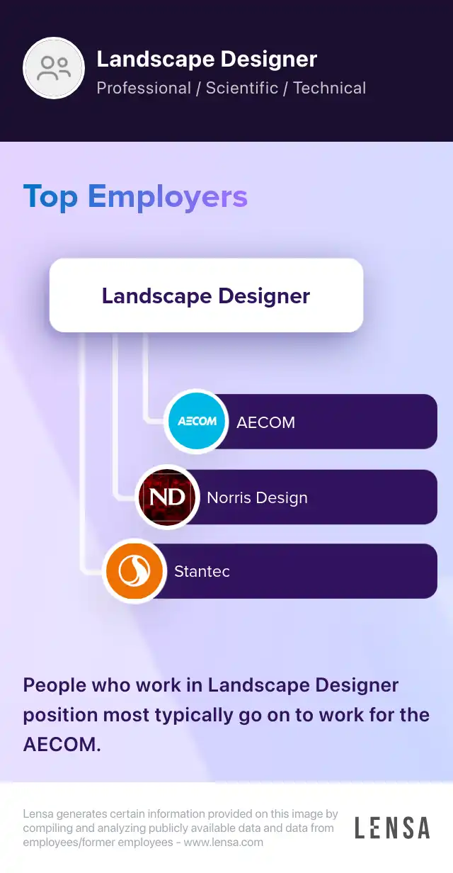 Internship - Landscape Designer job in New Haven at Trilon Group | Lensa