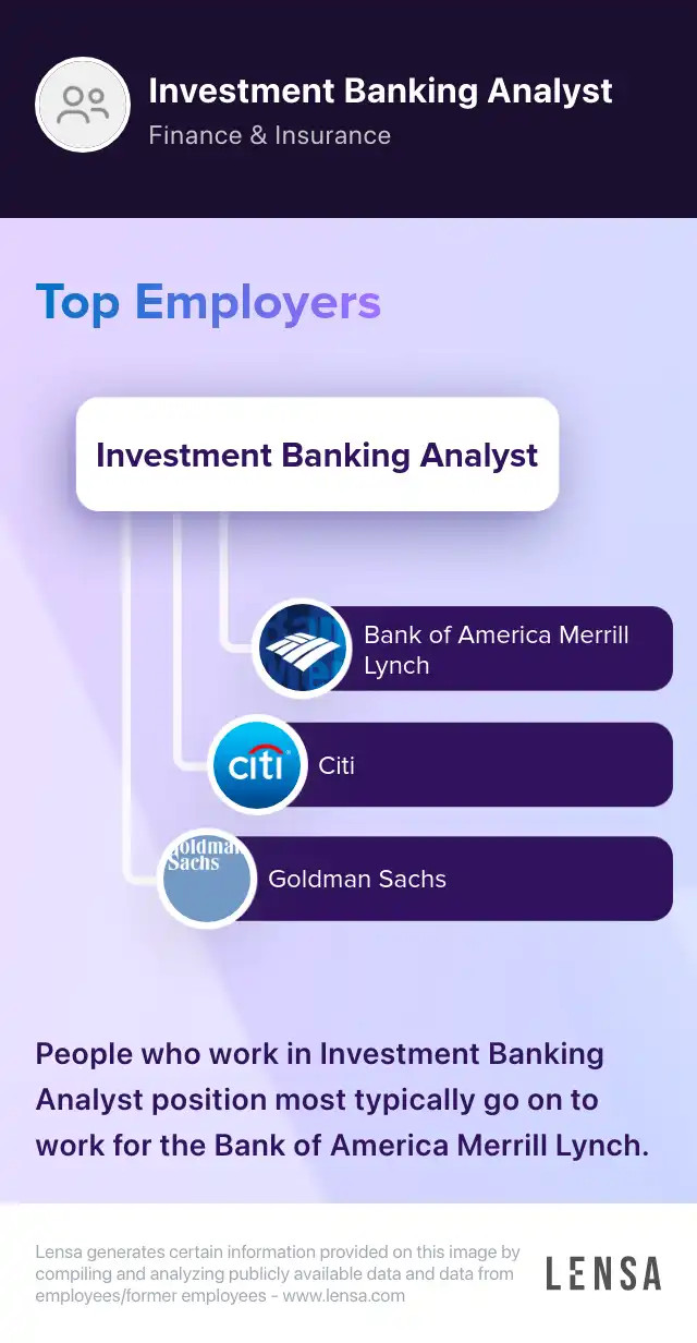 Capital markets Analyst job in Washington at Northern Base | Lensa