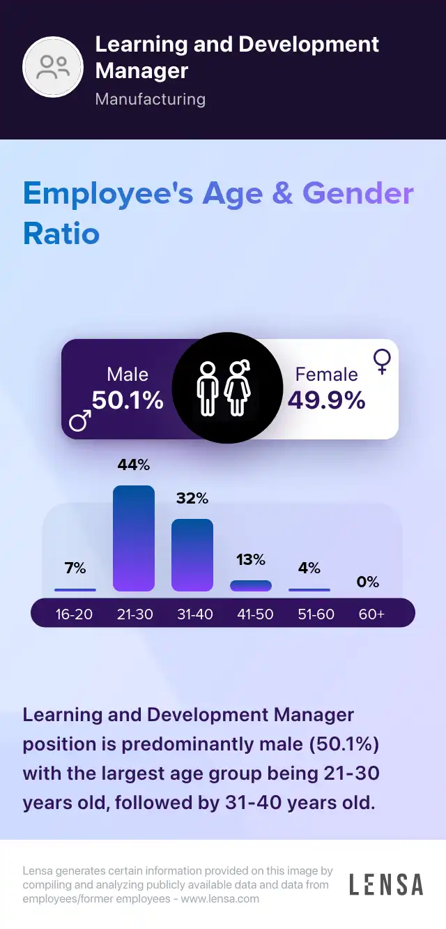 Workplace & Employee Experience Learning & Development Leader job in ...