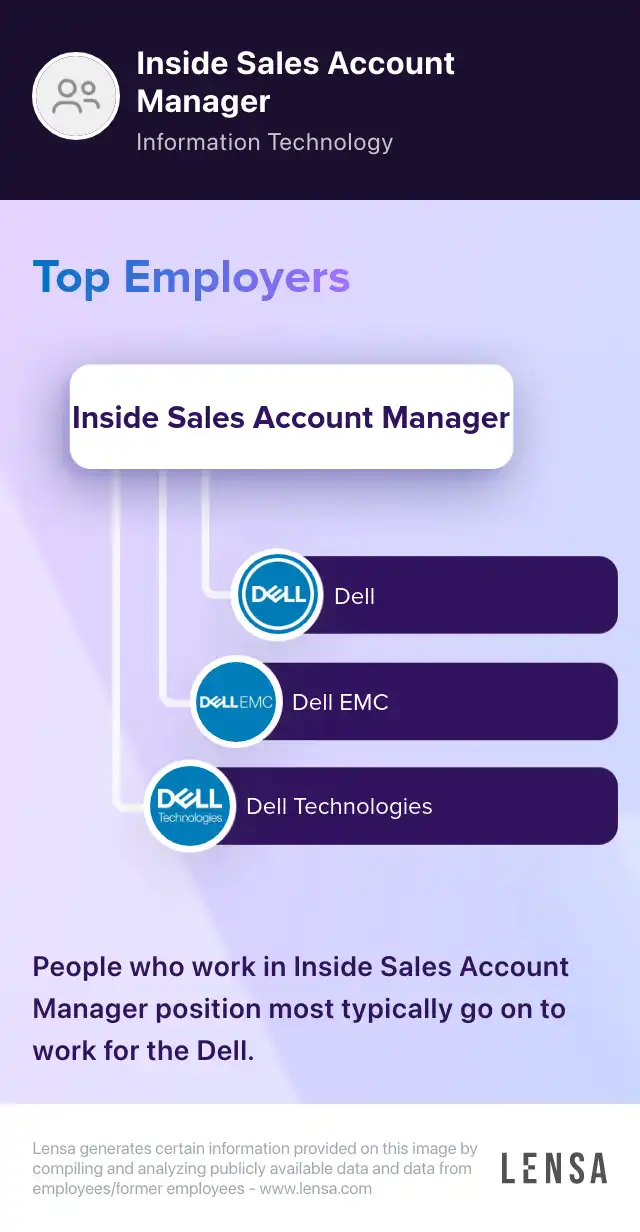 Inside Sales Account Manager-Cable Assembly job in East Montpelier at ...