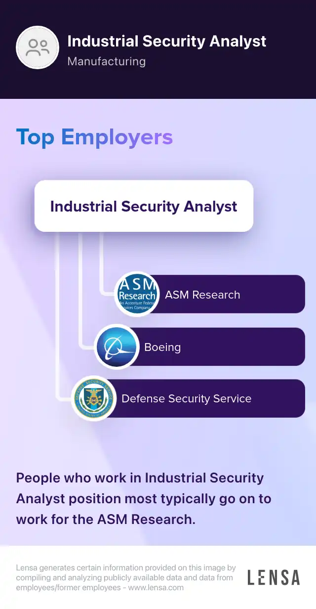 Senior Industrial Security Specialist job in Raleigh at Boeing | Lensa