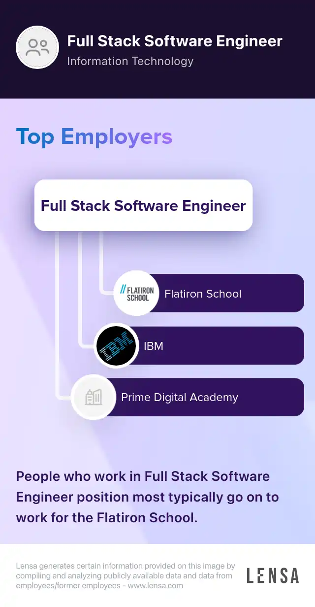 Senior Fullstack Software Engineer job in New Hope at Apex Systems | Lensa