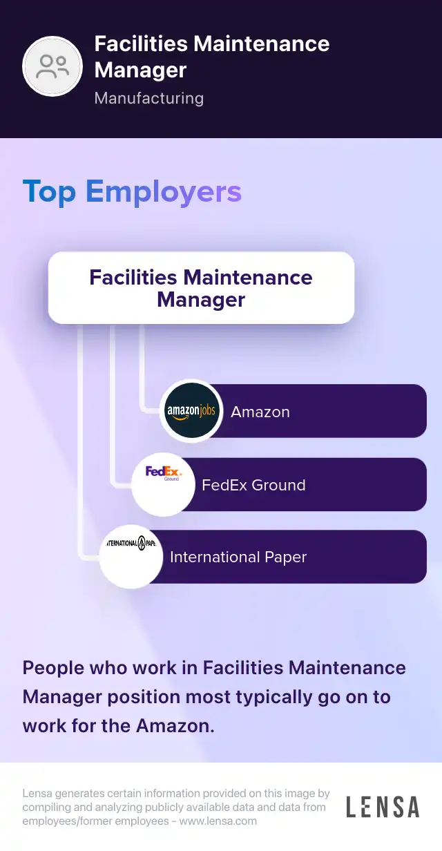 Facility Maintenance Manager job in New Castle at Lineage Logistics ...