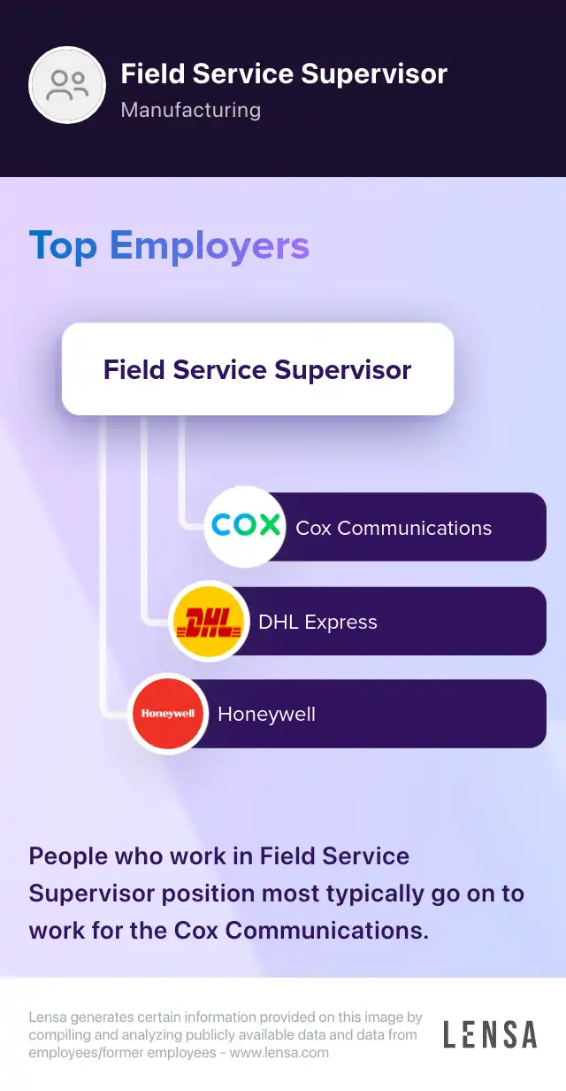 Sr. Field Service Supervisor job in Carson City at Honeywell | Lensa