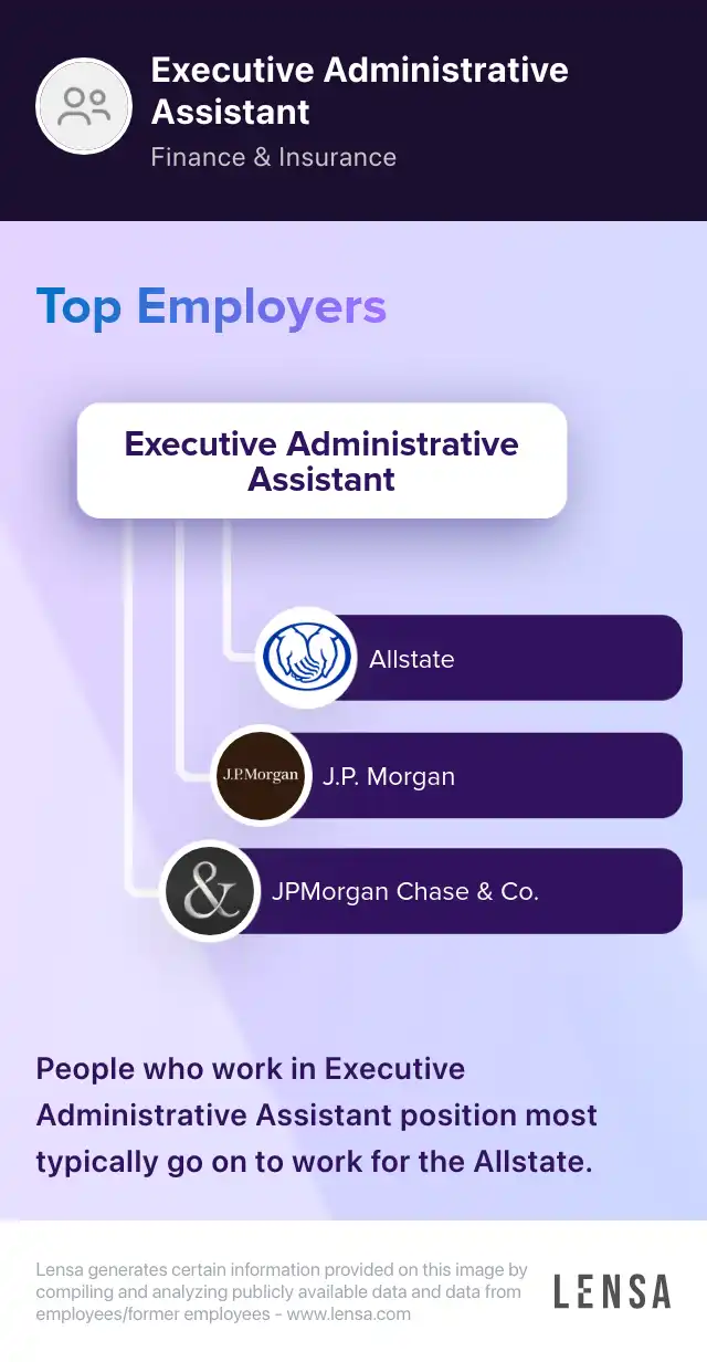 Executive Administrative Assistant / Remote job in El Paso at Easy ...