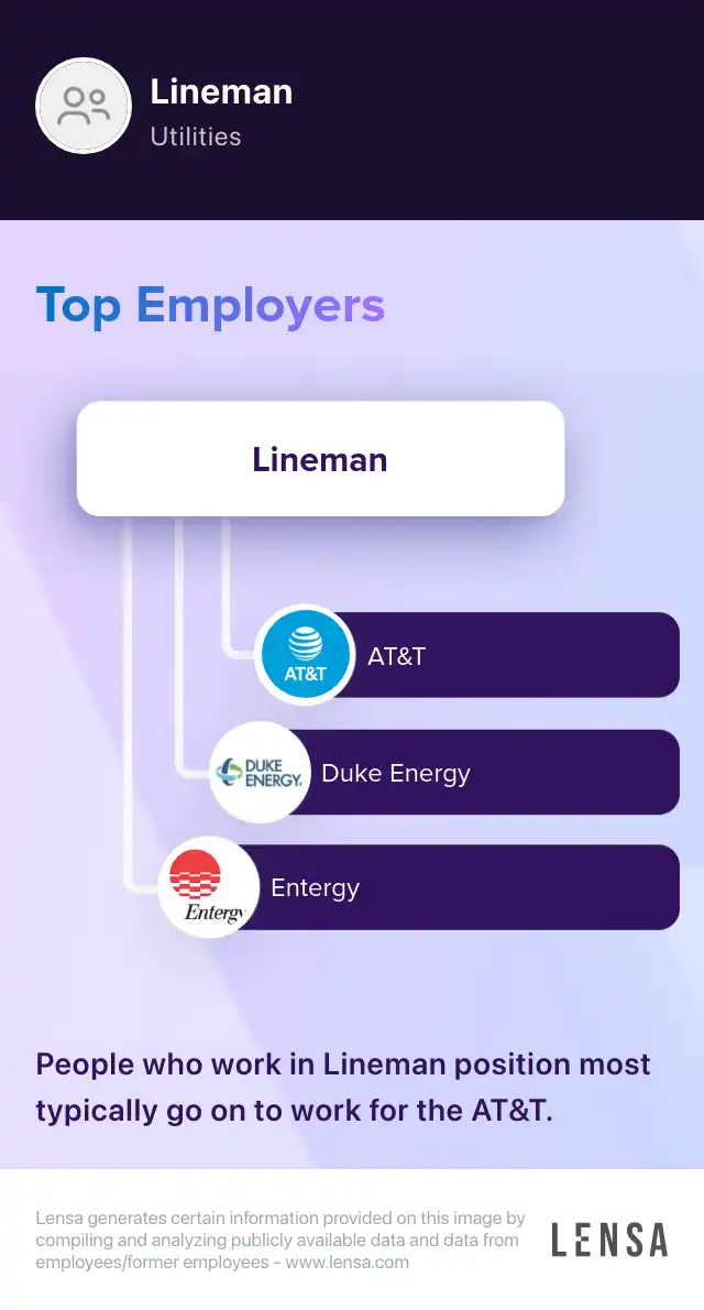 Lineman I Telecom job in Oak Creek at Bigham Cable Construction | Lensa