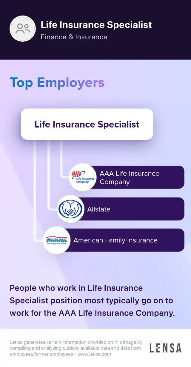 Life Insurance Specialist job in Bryn Mawr at Staff My Agency | Lensa