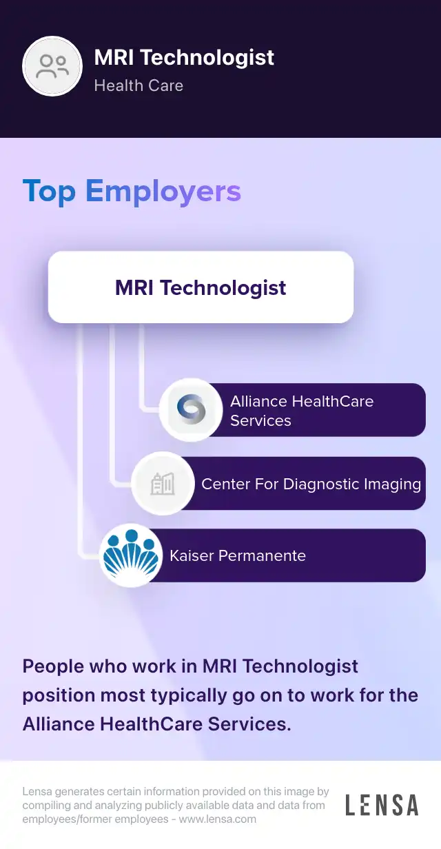 Travel MRI Tech in Muskegon, MI - $10976/month job in Muskegon at ...