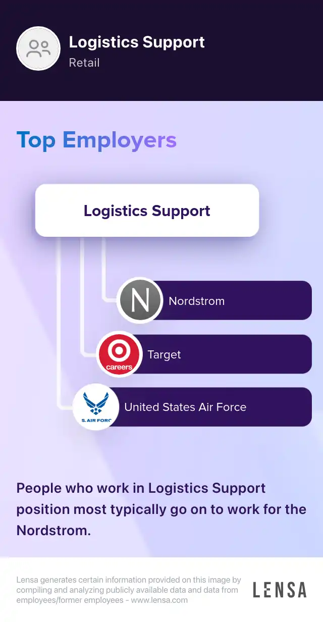 Product Support Logistics Specialist job in Colorado Springs at ARA | Lensa